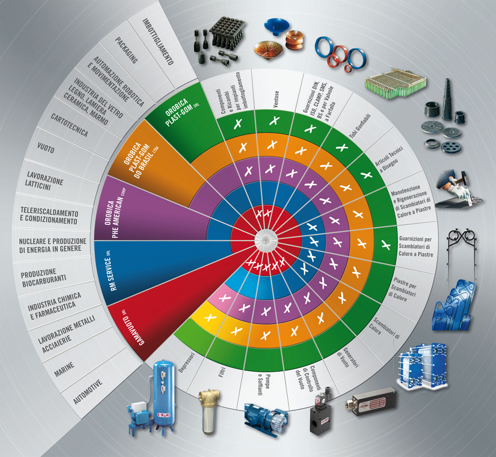 OPG Group - Flexilis