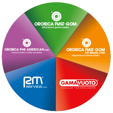 OPG Group - Flexilis